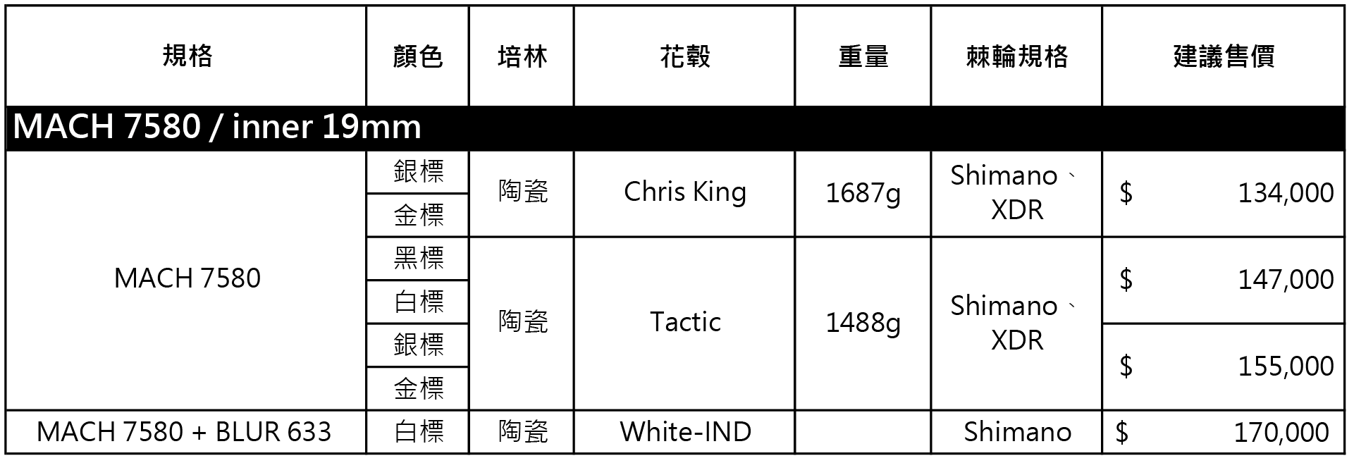 【PCW】MACH 7580 輪組 Princeton CarbonWorks - KLIGHT Sport Marke